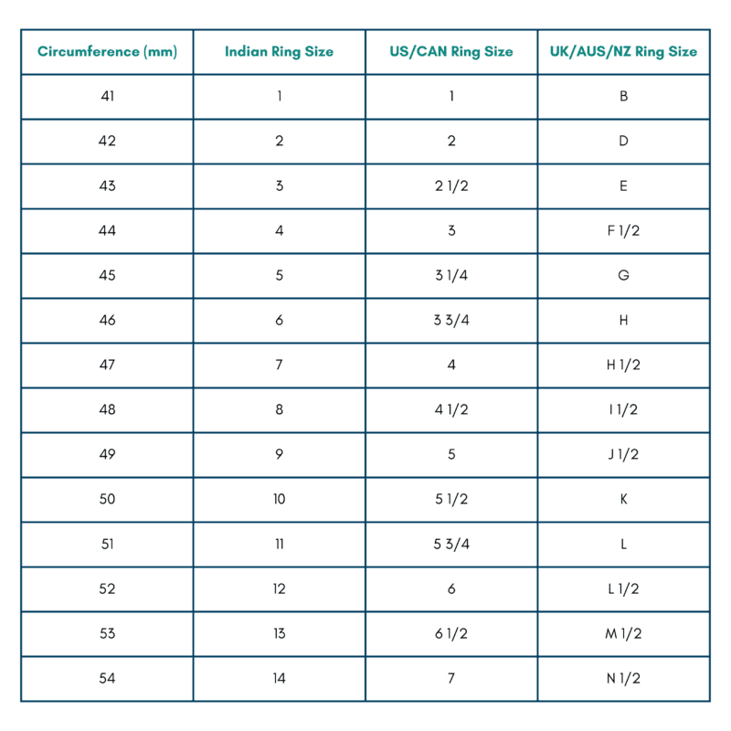 Do ring sizes change, can all metals be resized, and more ring size ...
